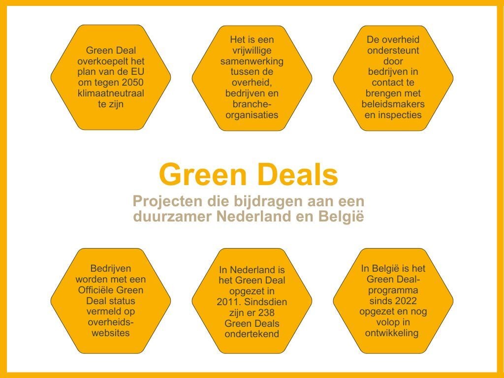 Green Deals in Nederland en België