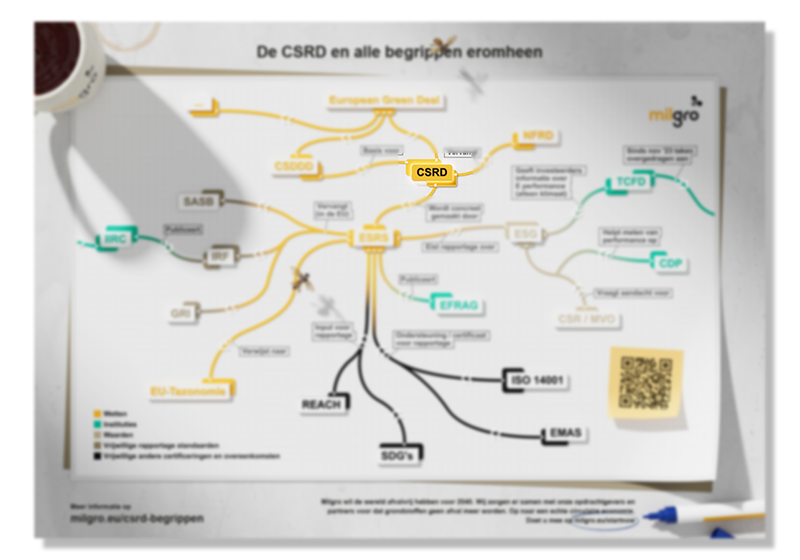 The CSRD as part of the European Green Deal: a list of all the terms ...