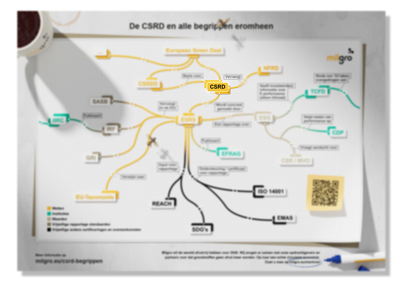 Infographic CSRD