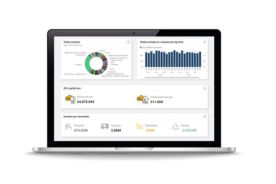 Wat is EURAL? De Europese afvalstoffenlijst uitgelegd