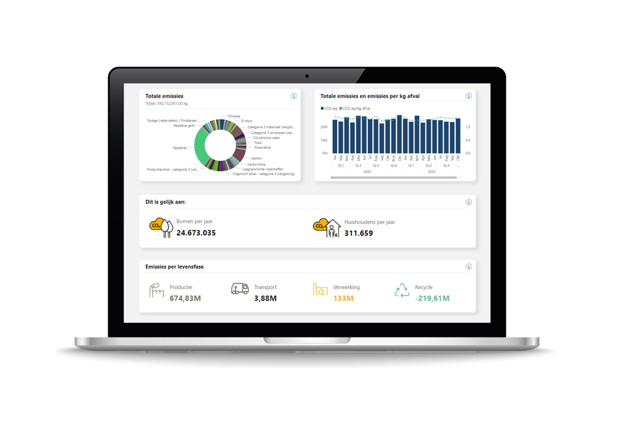 What is EURAL? The European waste list explained