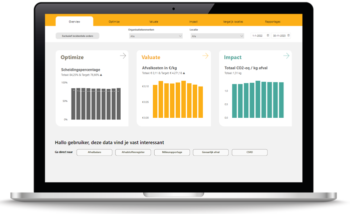 CSRD proof worden met het vernieuwde online dashboard van Milgro