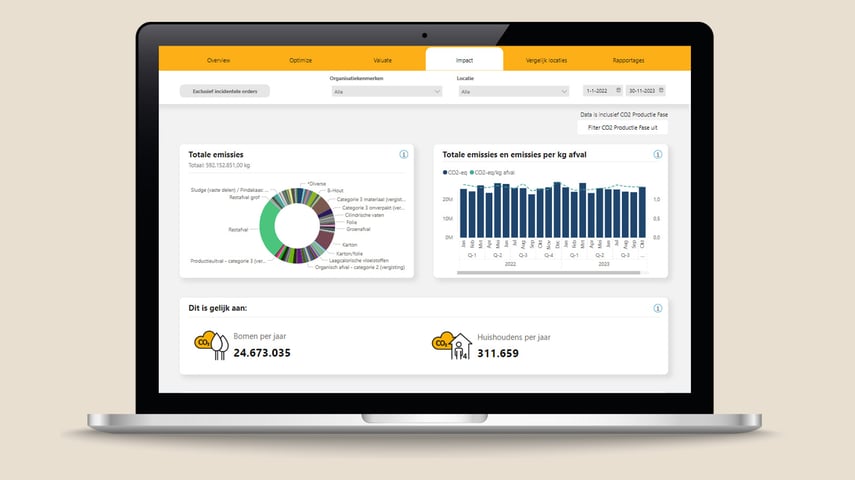 Milgro launches new version of waste and resources dashboard