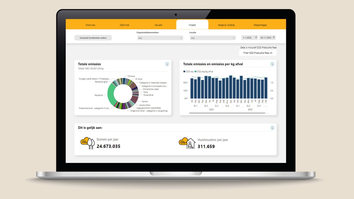 Milgro launches new version of waste and resources dashboard