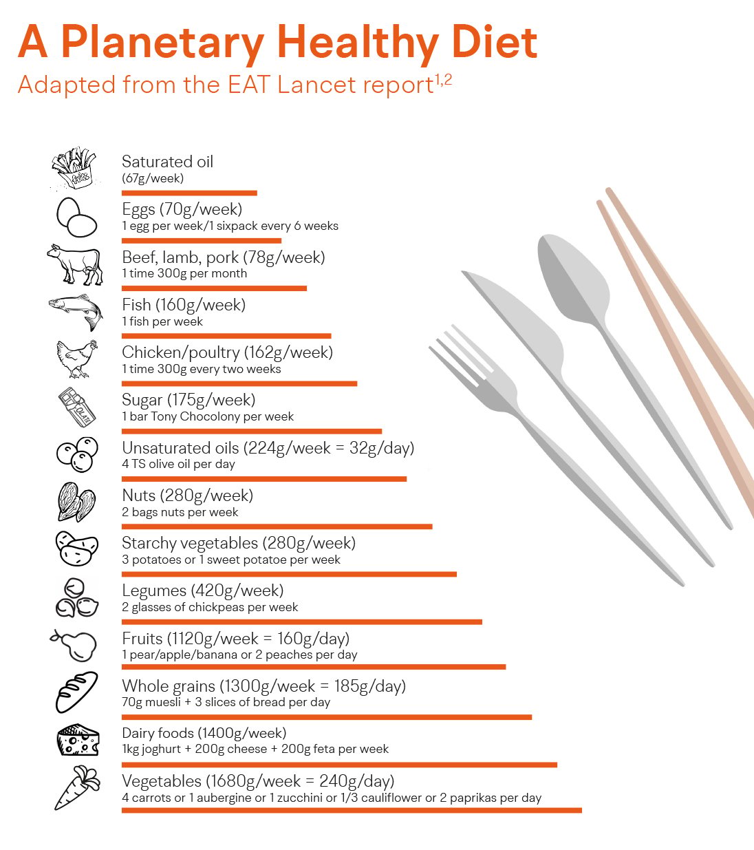 Interview with Carla: on reducing waste and the planetary boundery diet